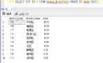【SQL Server】SELECTで上から10件のデータを取得する | StellaCreate
