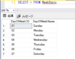 【SQL Server】テーブルのデータをコピーする | StellaCreate